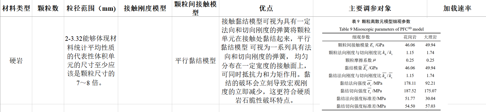 PFC2D学习笔记——模型选择与参数标定参考_pfc参数标定-CSDN博客