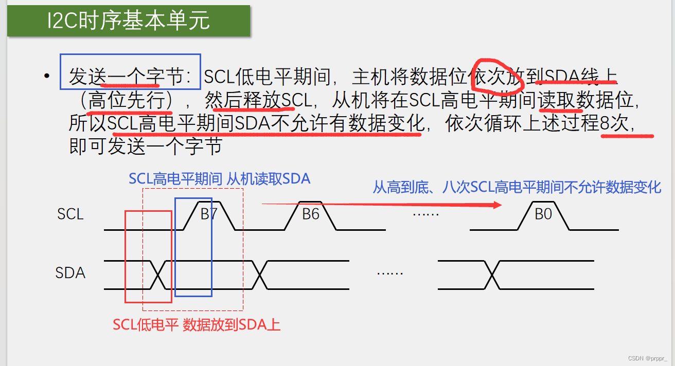 STM32 ---- 02 再次学习STM32F103C8T6/STM32F409IGT6_stm32 adc samplingtime-CSDN博客