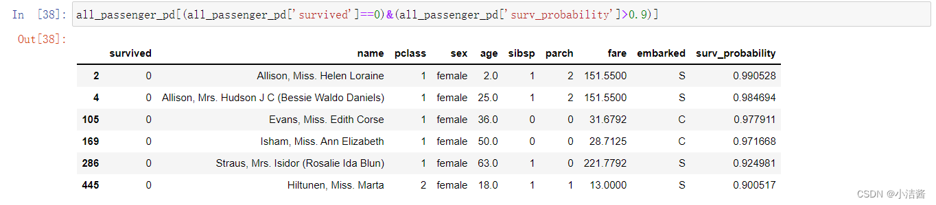 tensorflow2.0——预测泰坦尼克号旅客生存概率（Keras应用实践）_加入jack和rose的数据(姓名、仓等、性别、票价、年龄) ,对数据预处理后,利用模型-CSDN博客