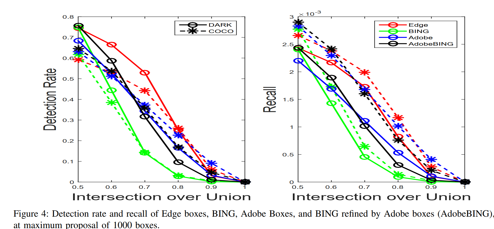 exdark数据集论文阅读笔记_提出低光照目标检测exdark数据集的论文-CSDN博客