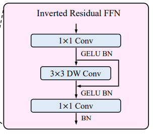 【论文精读】CMT: Convolutional Neural Networks MeetVision Transformers_cmt: convolutional neural ...