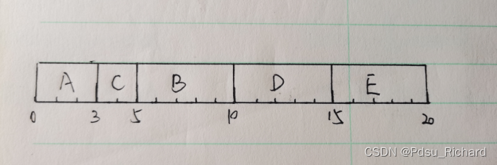 【计算机操作系统】调度算法（FCFS、SJF、HRRN）的使用_(本题卷面60分,最后实际折算为12分)已知一批作业的到达时间和服务时间如下表,请按-CSDN博客