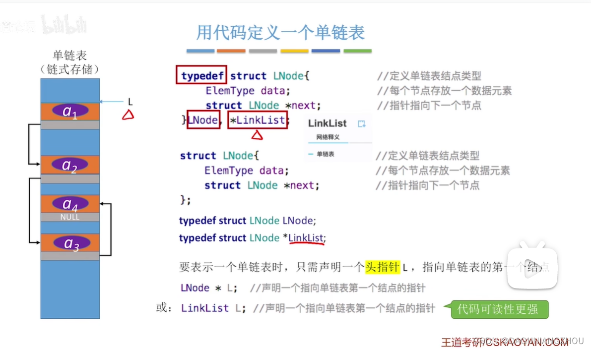 【数据结构】单链表的定义单链表是数据结构什么方向上的定义 Csdn博客 