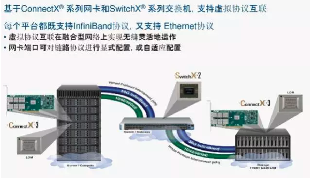 InfiniBand主流厂商和产品分析_infiniband交换机厂家-CSDN博客