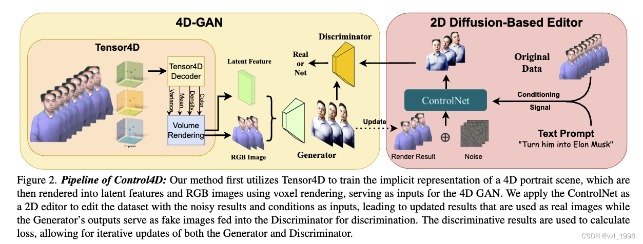 [23] Control4D: Dynamic Portrait Editing by Learning 4D GAN from 2D Diffusion-based Editor_4d ...