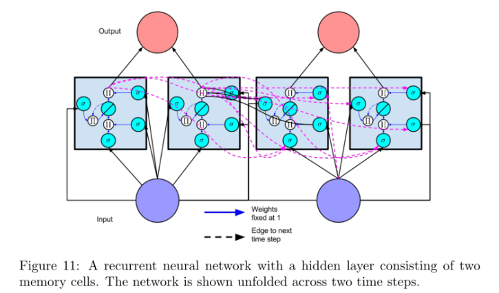 A Critical Review of Recurrent Neural Networks for Sequence Learning-论文 ...