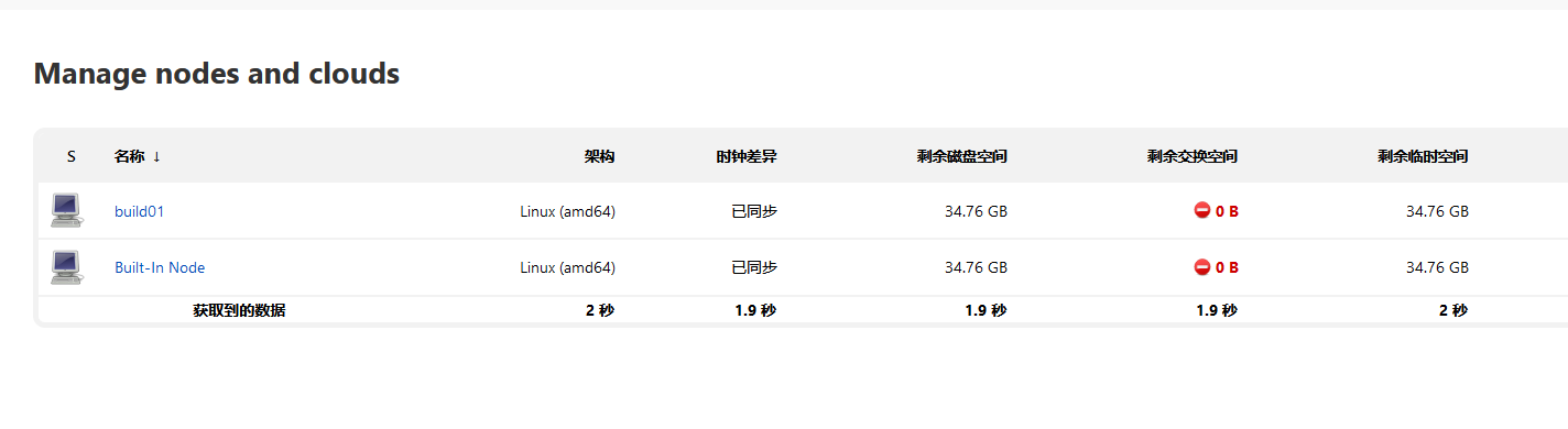 Jenkins 部署及加入Slave节点_jenkins/jnlp-slave-CSDN博客