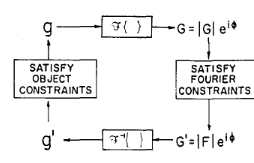 相位提取算法简介(Phase Retrieval/PR)（待更新）-CSDN博客
