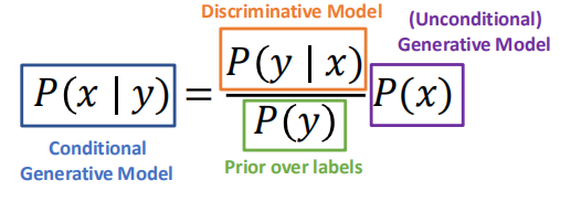 机器学习笔记： Discriminative vs Generative Models_discriminative ai v.s ...