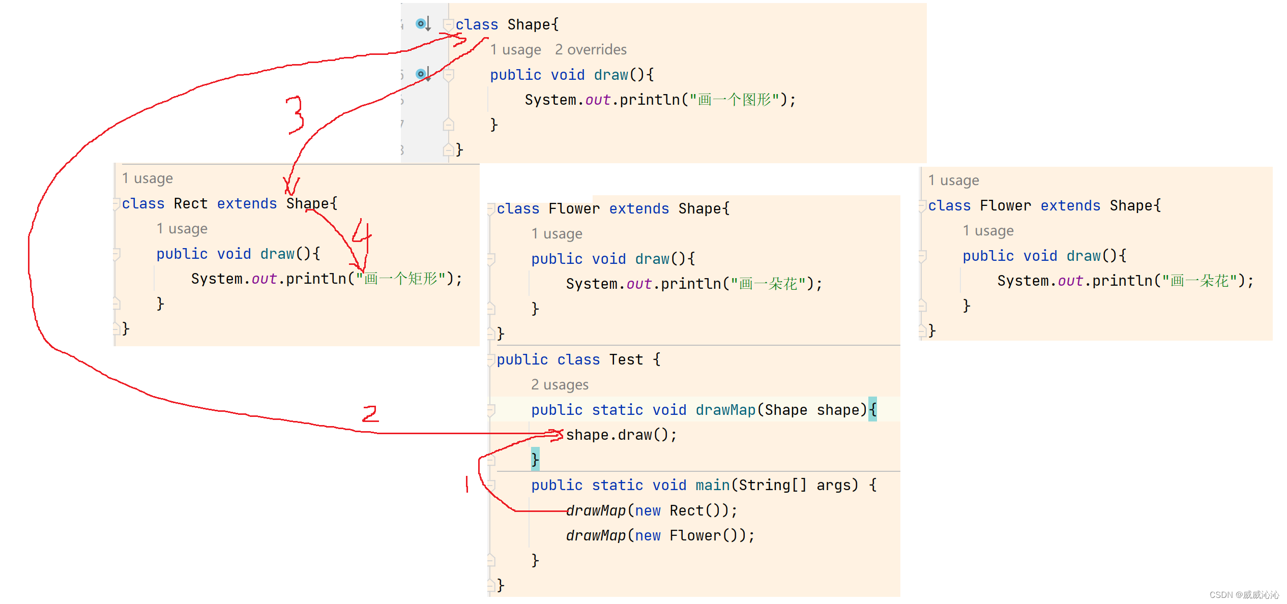 【java课堂】详细讲解抽象类java抽象类的作用和意义 Csdn博客
