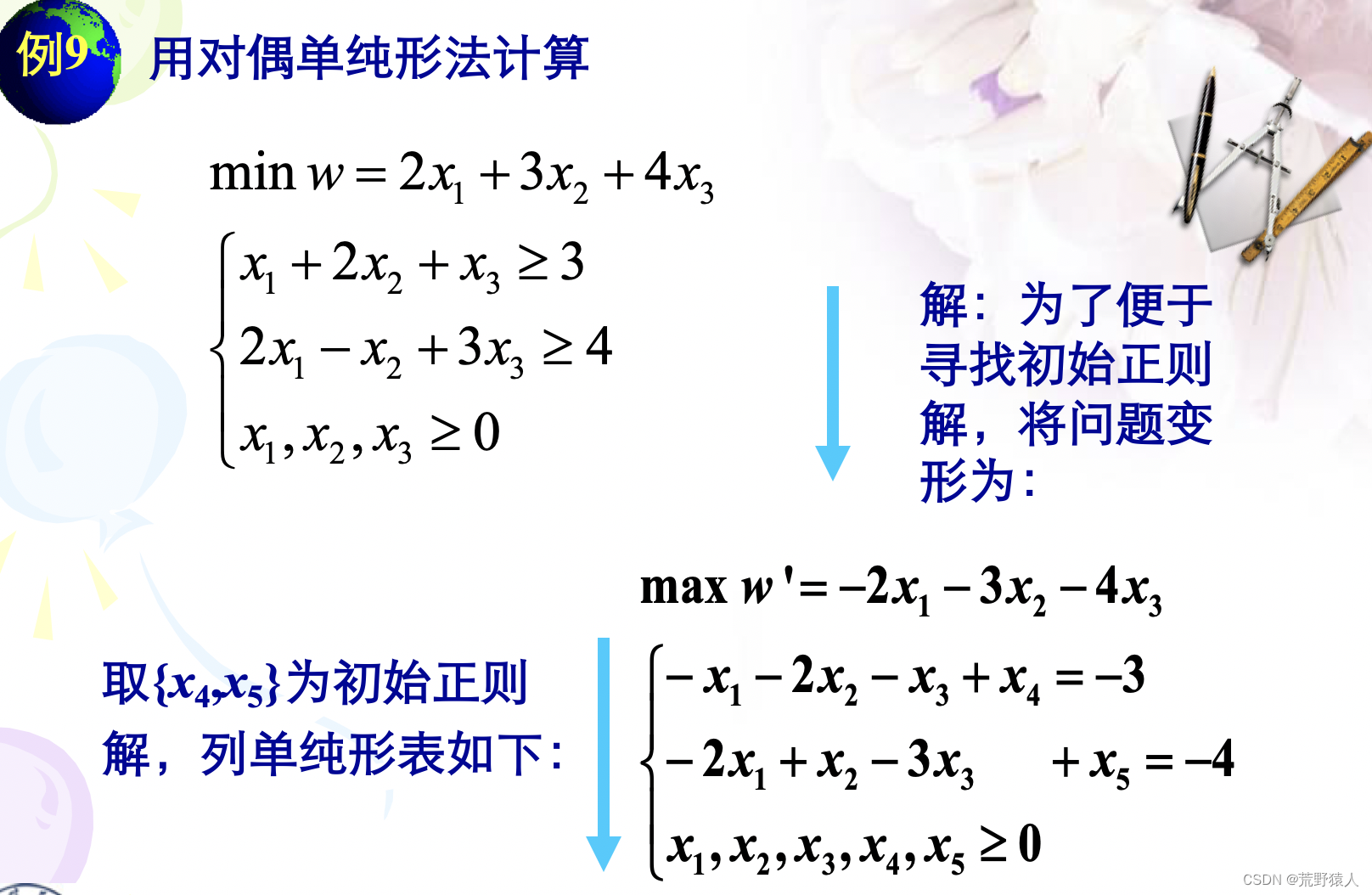 线性规划的对偶问题（The Dual of LP）-CSDN博客