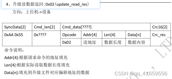 杰理芯片AC695通用SDKfw-AC63_GP_MCU-AC63_GP_MCU_v1.4.0使用心得_杰里 ac6956a4 datasheet-CSDN博客