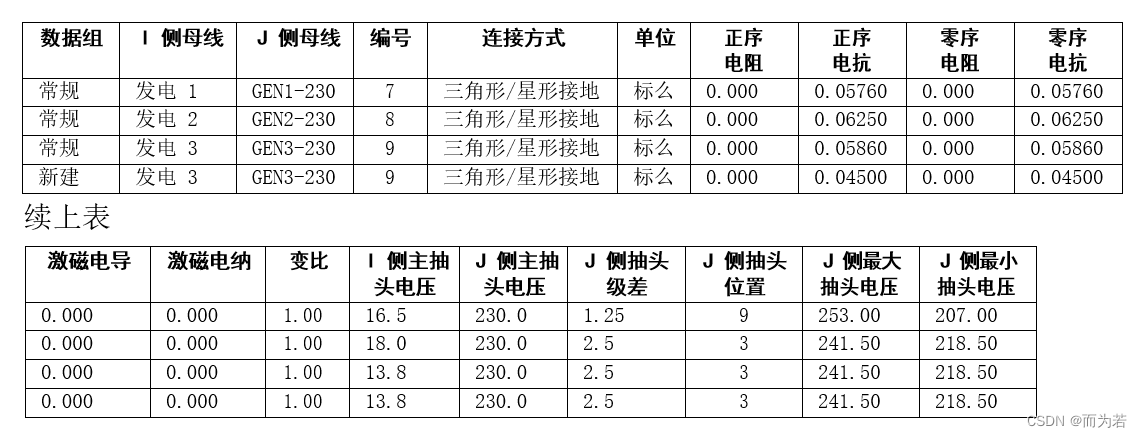 PSASP电力系统仿真计算-CSDN博客