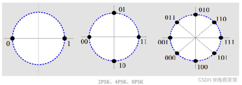 QAM原理-CSDN博客