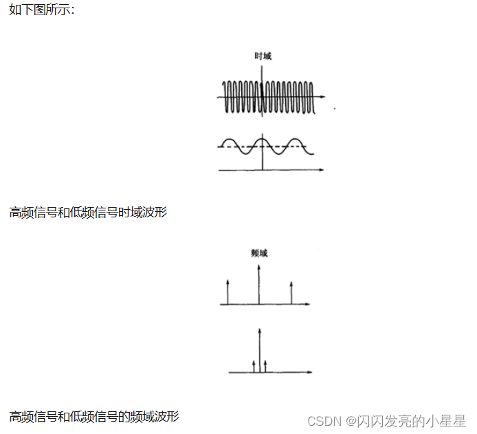 信号处理频域特征 Csdn博客