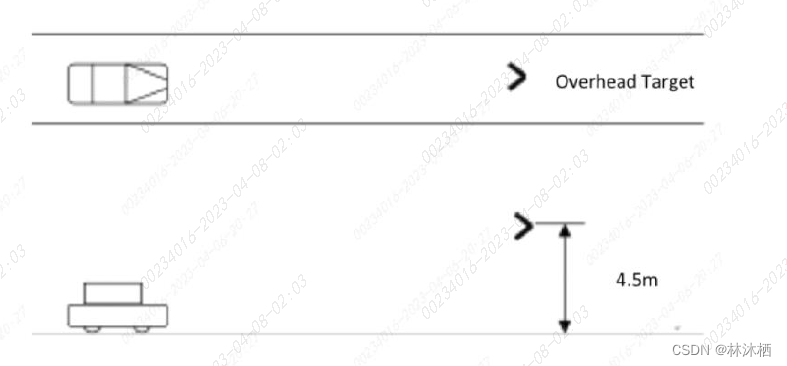 法规标准-ISO 22839标准解读(2013版)-CSDN博客