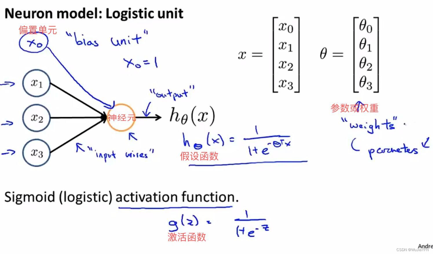 12.神经网络模型_最新神经网络模型-CSDN博客