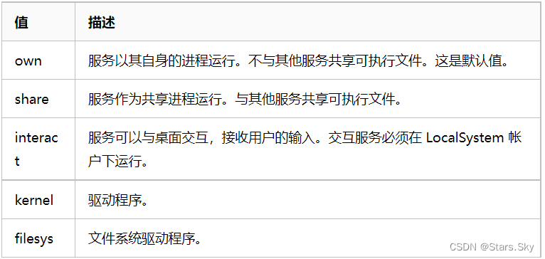 Windows bat 脚本注册系统服务教程详解_bat注册为服务-CSDN博客