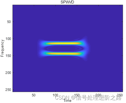 基于WVD的特征提取_平滑伪wigner-ville分布-CSDN博客