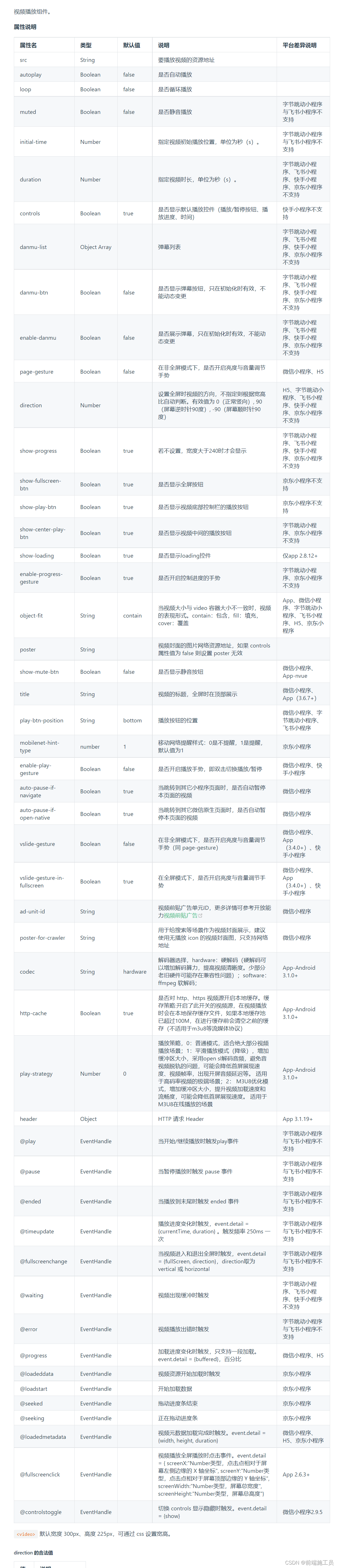 uni - app 视频组件 viedeo_uniapp video组件源码-CSDN博客
