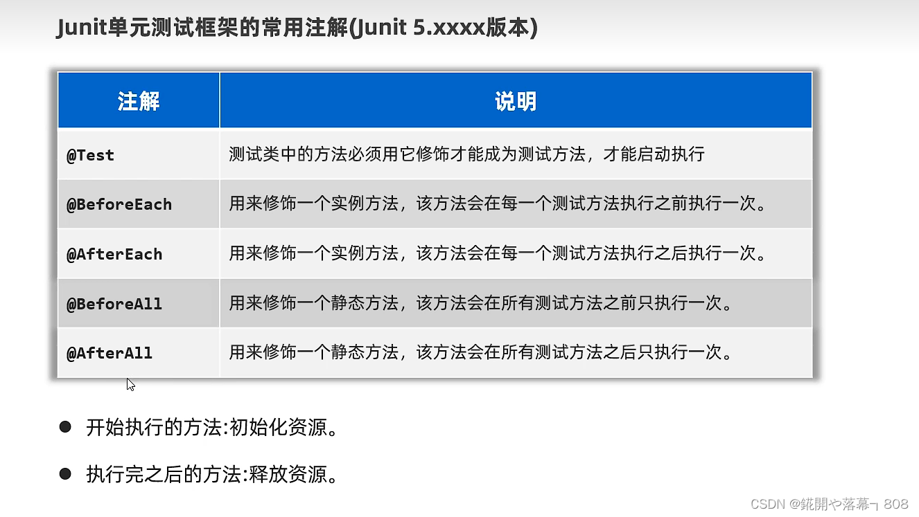 Junit单元测试框架 Csdn博客 