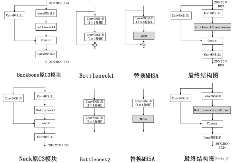毕业设计-基于深度学习的工作人员吸烟检测系统 YOLO python 机器学习 目标检测 人工智能 算法_基于深度学习的的工厂内部人员吸烟检测 ...
