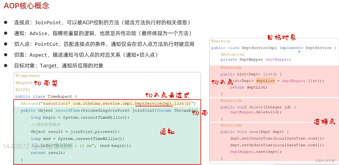 Aop 面向方法编程 Pointcut Execution Com Itheima Dao Bookdao Fin Csdn博客