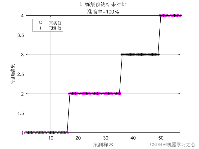 分类预测 Matlab实现bo Lstm贝叶斯优化长短期记忆神经网络多特征分类预测基于贝叶斯优化的xgboost二分类matlab Csdn博客