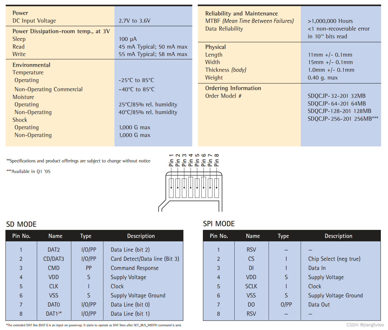 SD卡/SD卡卡槽/TF卡/TF卡卡槽的引脚定义_tf卡引脚定义-CSDN博客