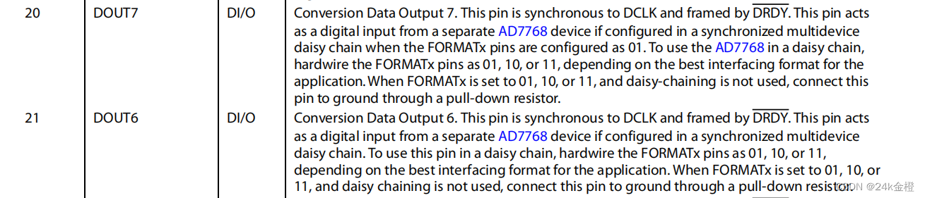 使用STM32采集 AD7768芯片的ADC数据-CSDN博客