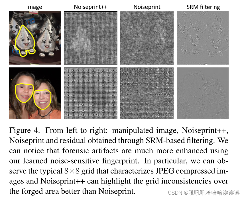TruFor: Leveraging all-round clues for trustworthy image forgery detection and localization-CSDN博客