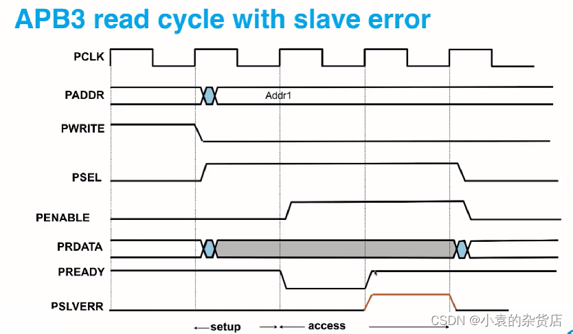 APB总线-CSDN博客