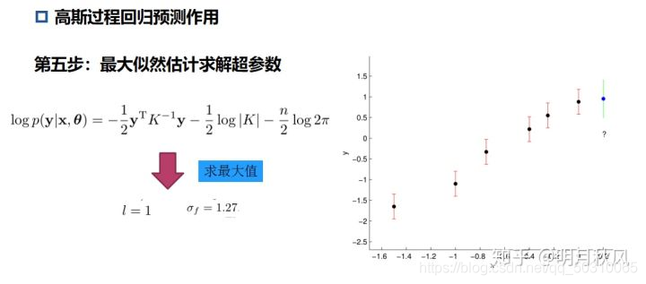 快速入门高斯过程（Gaussian process）回归预测_高斯函数无法预测数据-CSDN博客