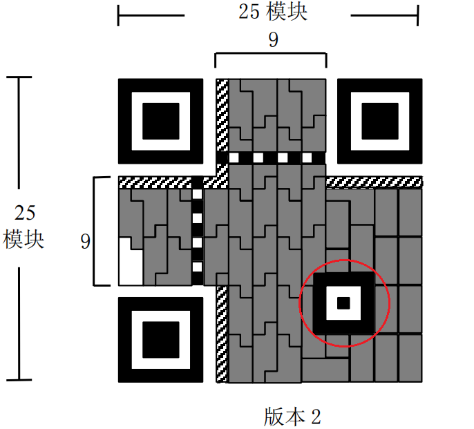 halcon知识：【2】二维码原理_halcon生成二维码-CSDN博客
