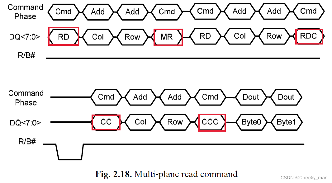 学习笔记《Inside NAND Flash Memories》--第二章-CSDN博客