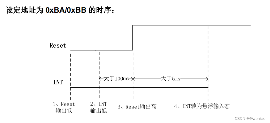 【LCD_Touch-GT911触摸驱动】_gt911 0x814e-CSDN博客