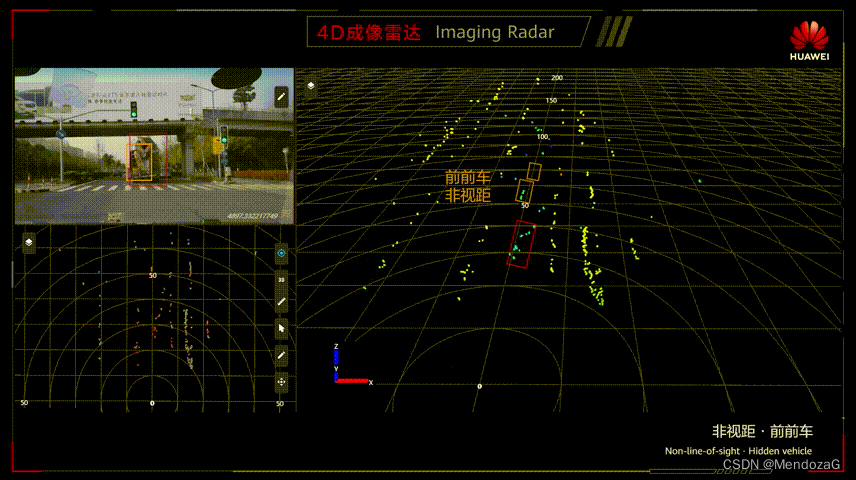 自动（智能）驾驶 | 傲酷4D毫米波雷达报告记录分享_atlera 雷达-CSDN博客