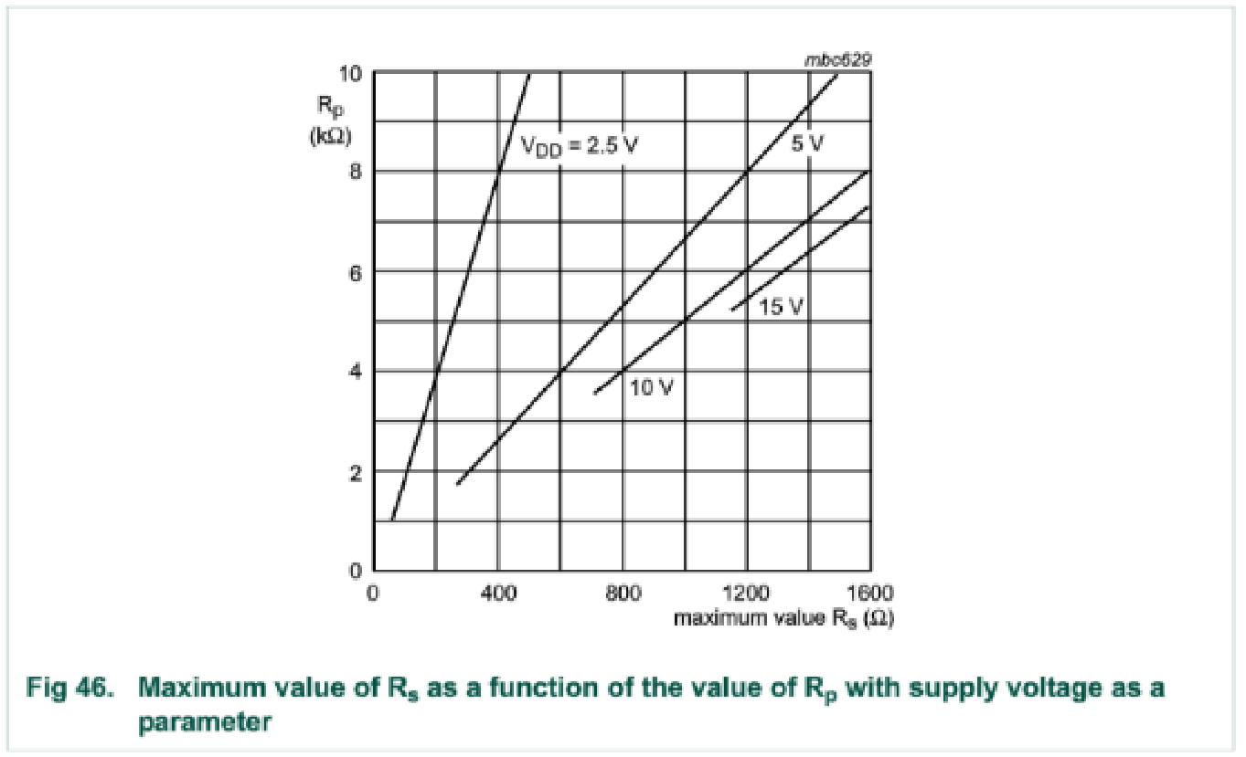 IIC协议与电气规范_i2c协议规范csdn-CSDN博客