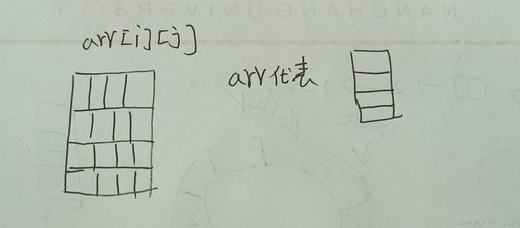 04 二维数组的查找 Csdn博客 