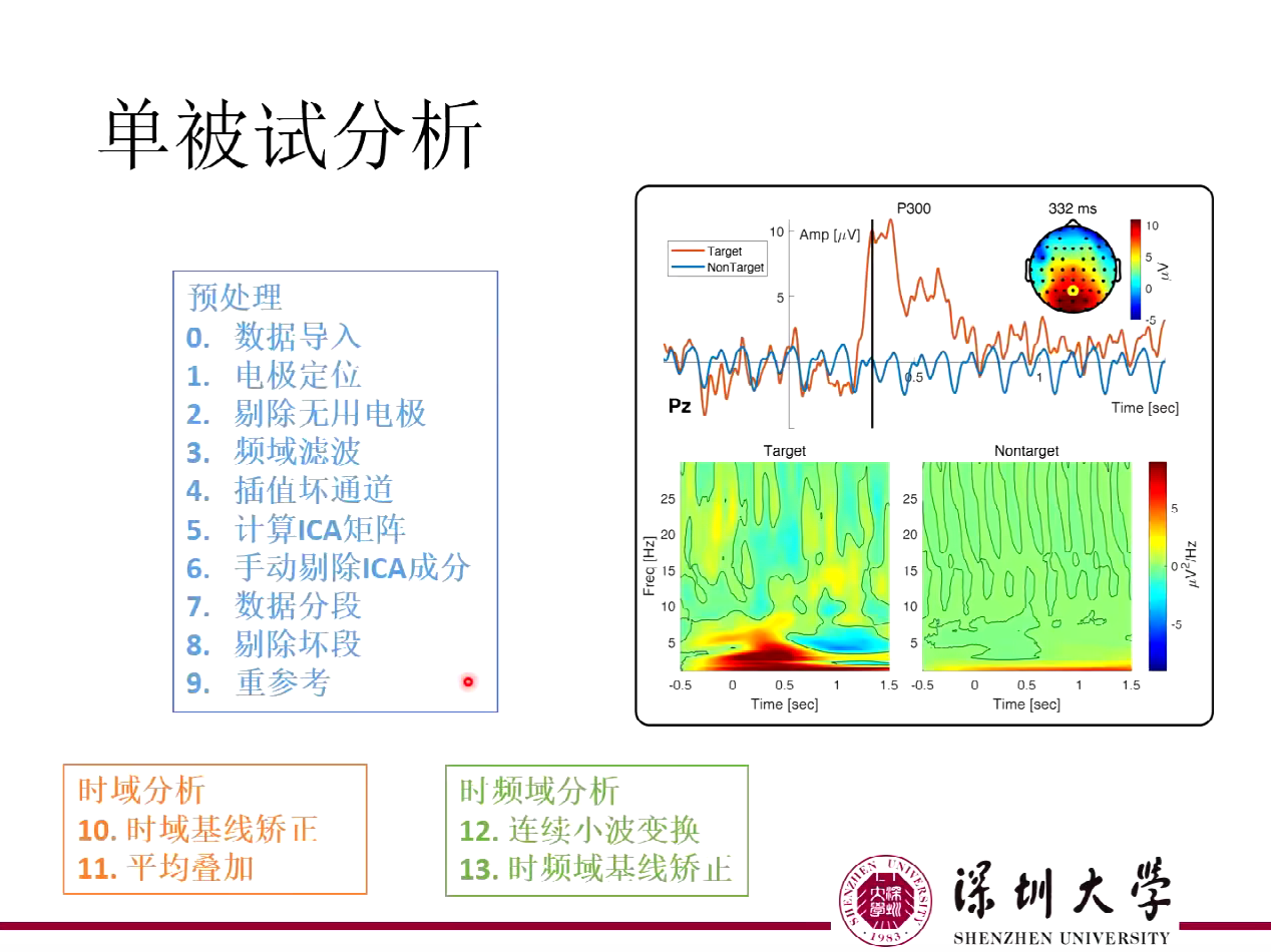 脑电信号统计与工具软件实践-EEG Processing and Feature 6_letswave安装包-CSDN博客