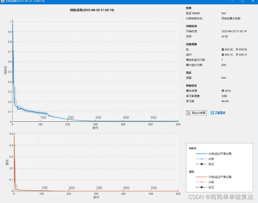 基于lstm深度学习网络的时间序列预测matlab仿真lstm预测模型matlab Csdn博客