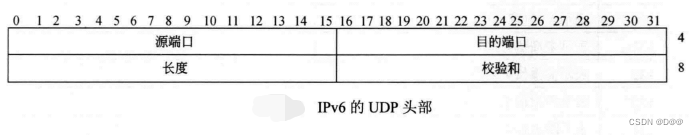 IPv6简介_pv6基本知识,包括:ipv6特点、地址、包结构-CSDN博客