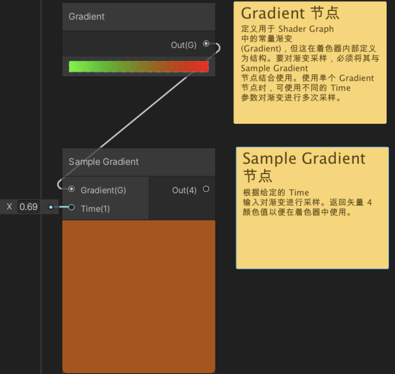 u3d ShaderGraph所有节点以及案例-方便检索和查看功能-（持续更新效果）_shader graph节点大全-CSDN博客