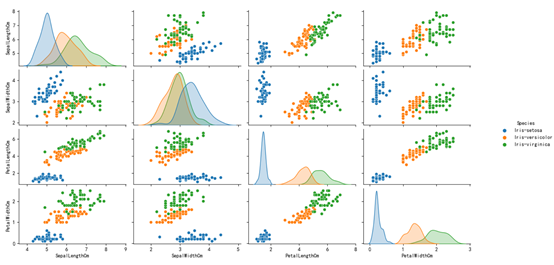 【项目实战】Python实现AdaBoost分类模型(AdaBoostClassifier算法)项目实战-CSDN博客
