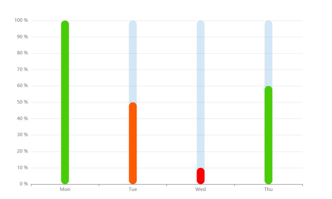 echarts 柱状图 条件判断颜色_echarts 动态判断柱条颜色-CSDN博客