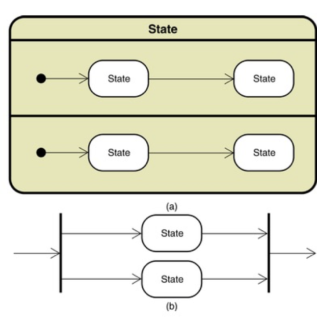 State Machine Diagrams (SMD)-CSDN博客
