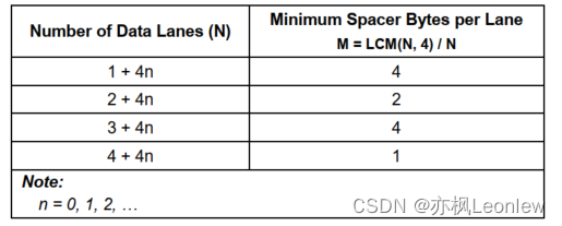 MIPI CSI-2笔记（10） -- Low Level Protocol（延迟降低、传输效率增强特性LRTE）-CSDN博客