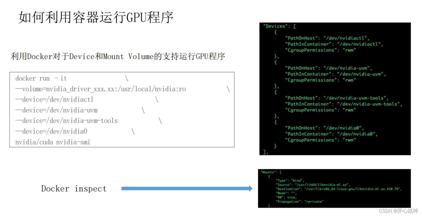 Gpu管理和device Plugin工作机制gpushare Device Plugin Csdn博客