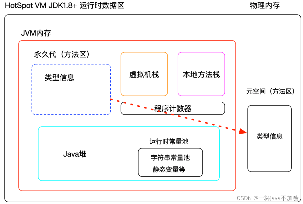 Java代码如何运行的？java运行代码 Csdn博客