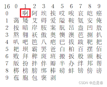 字符编码: [ GB2312 ] ＞ HZK16文件字符点阵数据定位计算_gb2312字符点阵-CSDN博客